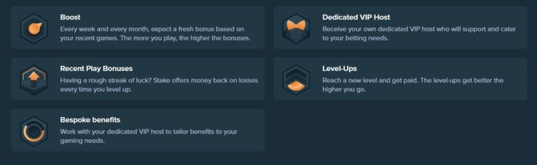 Stake VIP Wager Calculator - Track Progress to Level Up Rank
