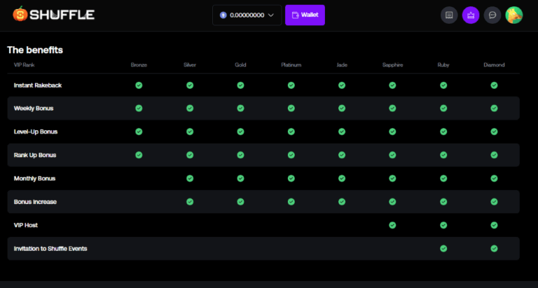 Shuffle Weekly Bonus Calculator - VIP Wager Calculator